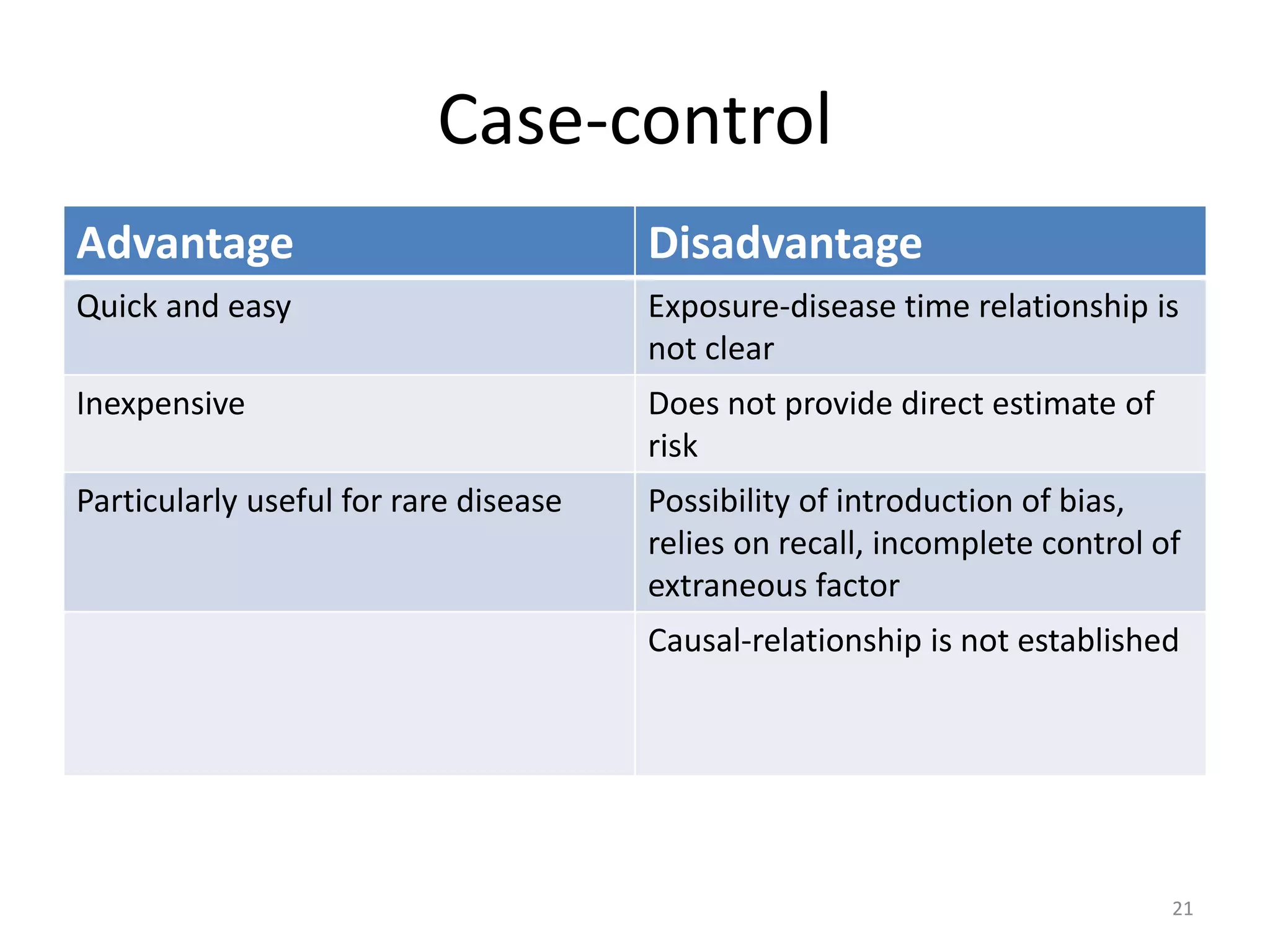 Study design used in pharmacoepidemiology | PPTX