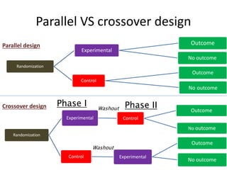 Study design used in pharmacoepidemiology | PPTX