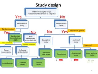 Study design used in pharmacoepidemiology | PPTX