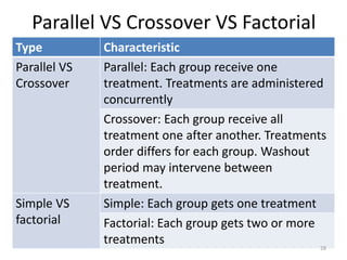 Study design used in pharmacoepidemiology | PPT