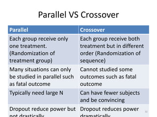 Study design used in pharmacoepidemiology | PPT