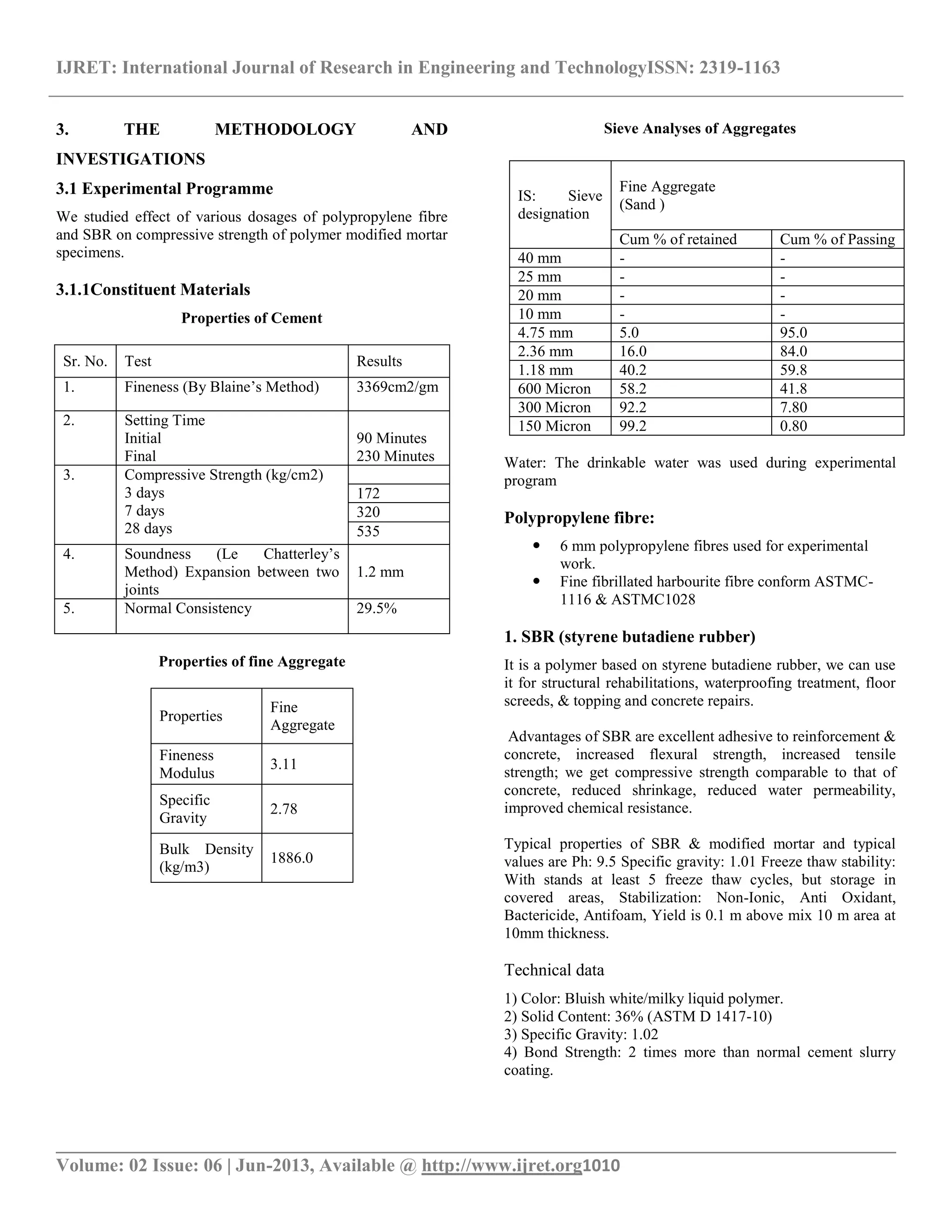 Study effects of various dosage of polypropylene fiber and different ...