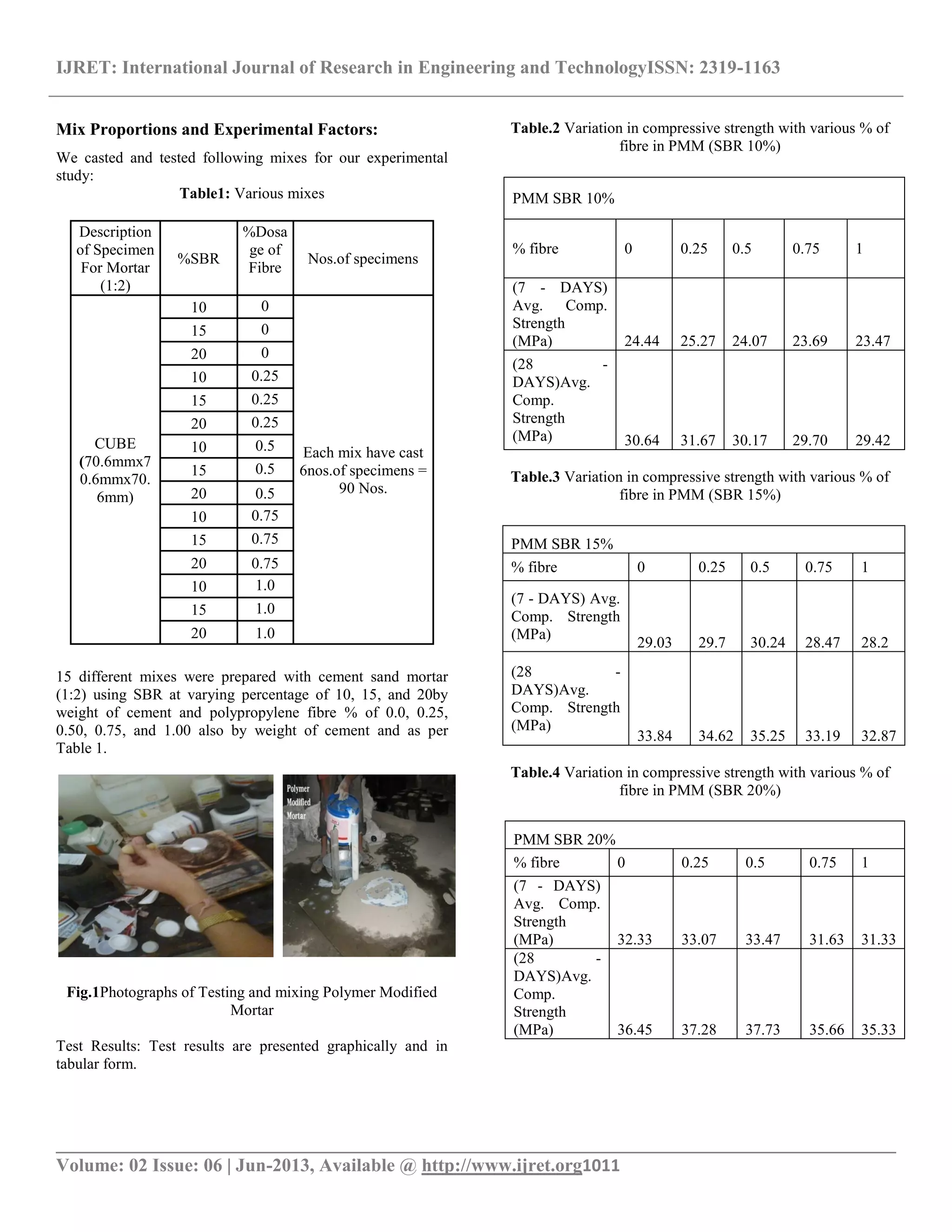 Study effects of various dosage of polypropylene fiber and different ...