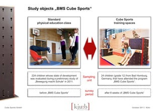 Forecast and display of the impact of the training spaces of Cube ...