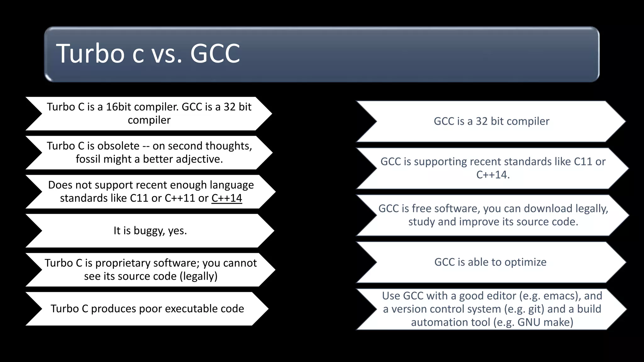 C Programming Introduction Ppt