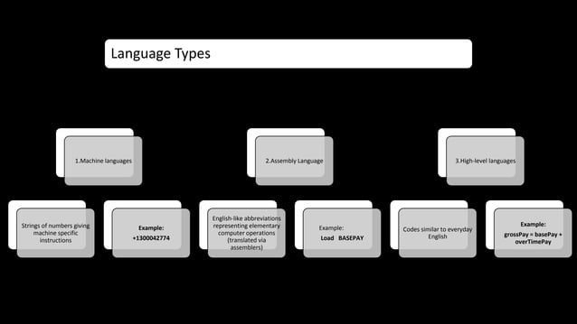 C Programming Introduction Ppt