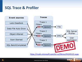 SQL Server - Using Tools to Analyze Query Performance | PDF