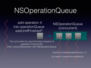 GCD and OperationQueue. | PPT