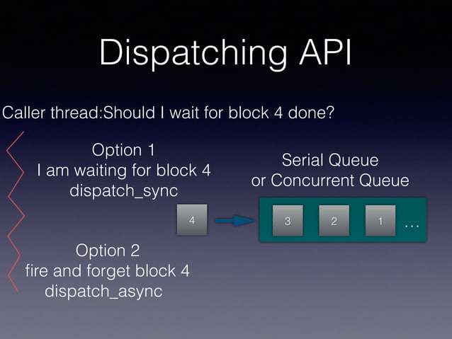 GCD and OperationQueue. | PPT