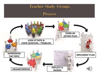 Focused/Study group ppt | PPTX