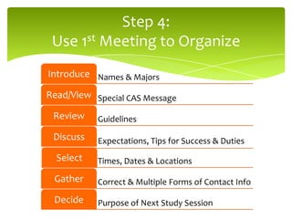 LSU Center for Academic Success Study Group Starter Kit | PPTX
