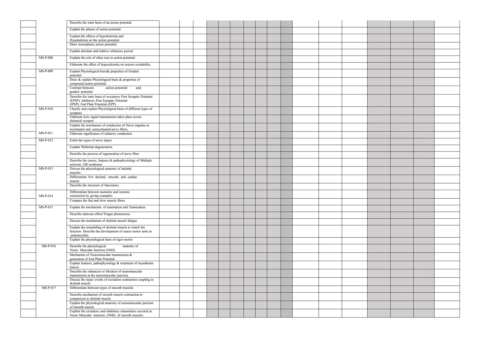 1st MBBS Curriculum Block-2 (MODULE NO. 03 MUSCULOSKELETAL & LOCOMOTION ...