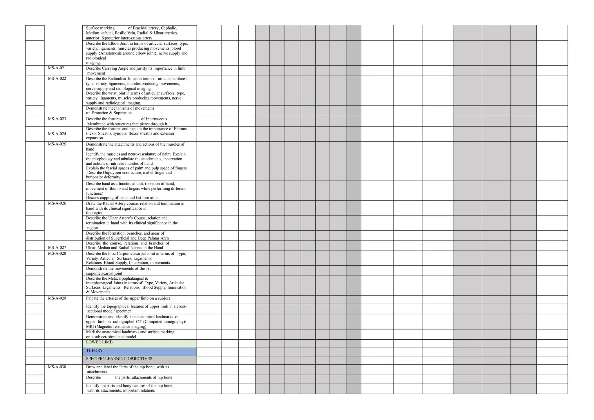 1st MBBS Curriculum Block-2 (MODULE NO. 03 MUSCULOSKELETAL & LOCOMOTION ...