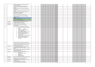 1st MBBS Curriculum Block-2 (MODULE NO. 03 MUSCULOSKELETAL & LOCOMOTION ...
