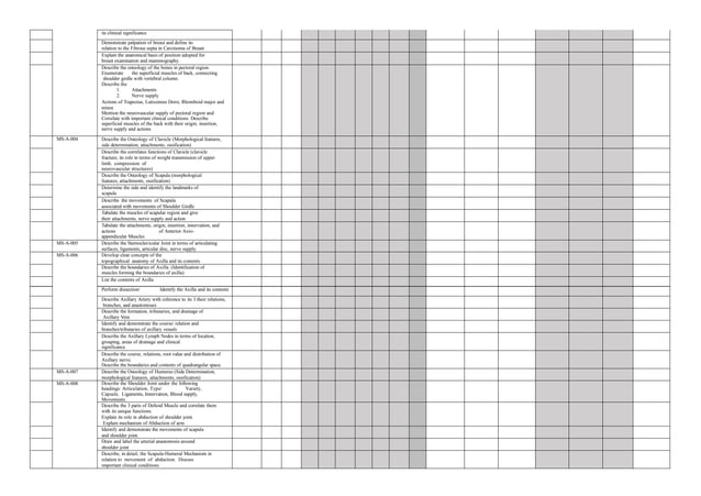 1st MBBS Curriculum Block-2 (MODULE NO. 03 MUSCULOSKELETAL & LOCOMOTION ...