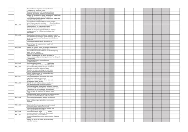 1st MBBS Curriculum Block-2 (MODULE NO. 03 MUSCULOSKELETAL & LOCOMOTION ...