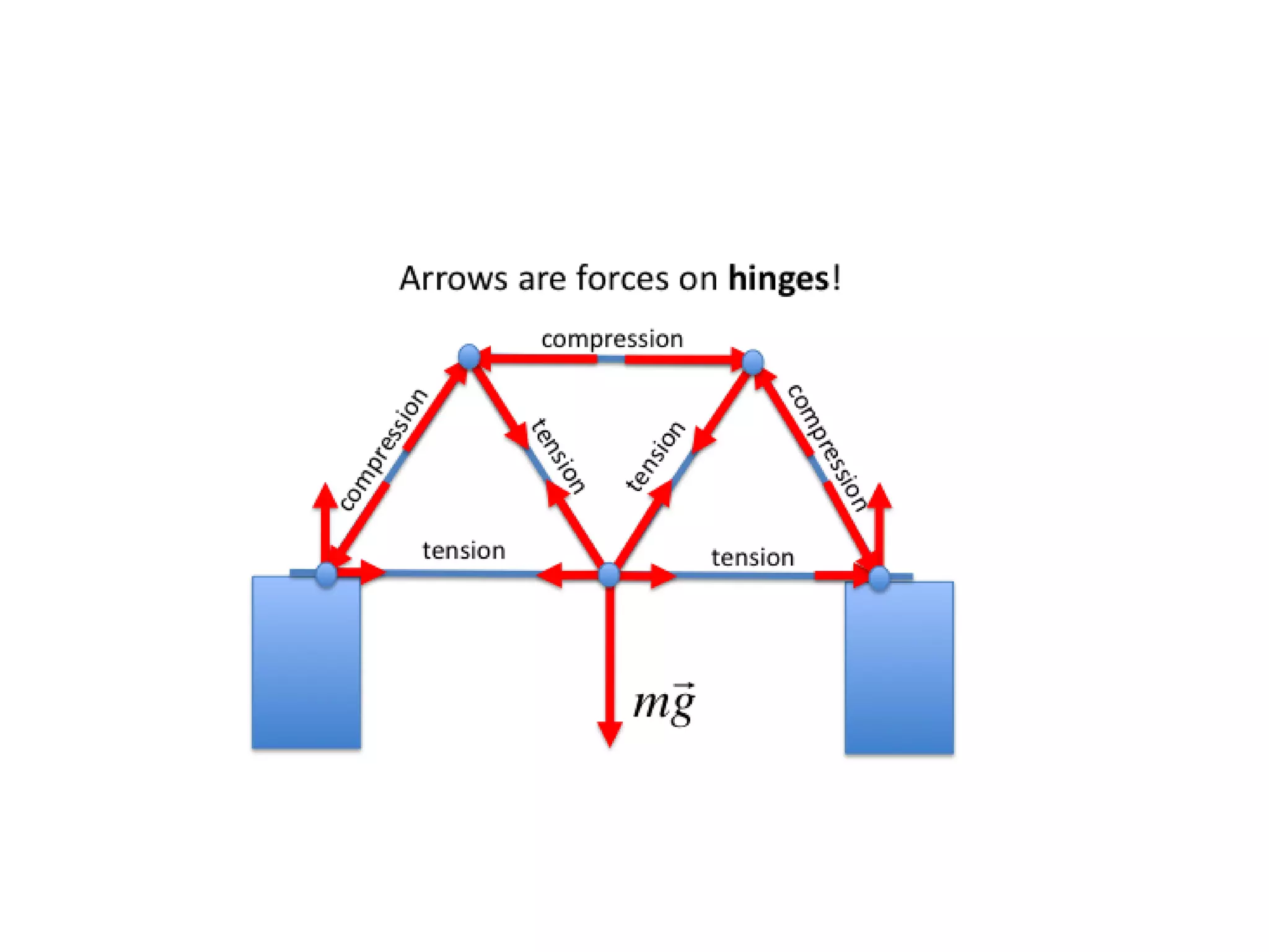 Study Guide_Bridges_part 2.pdf