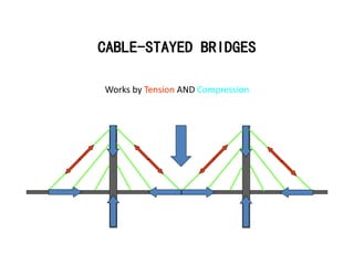 Study Guide_Bridges_part 2.pdf