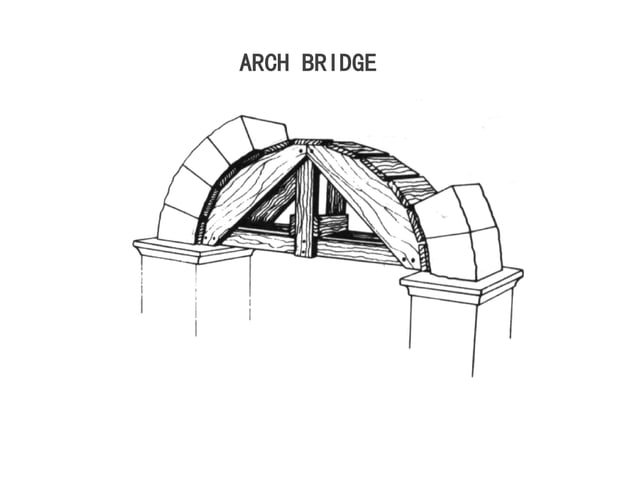 Study Guide_Bridges_part 2.pdf