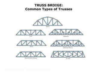 Study Guide_Bridges_part 2.pdf