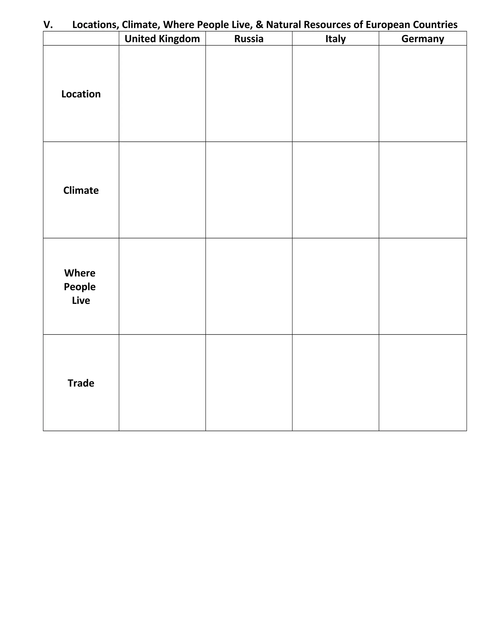 Geography of Europe Study guide | DOC