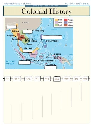 Study guide colonization updated | PDF