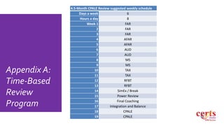 Study guide for online cpale review - October 2020 batch | PPTX