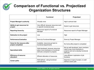Study guidespdf_p_mstudy_project management framework_framework | PPT
