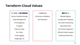 Study HashiCorp Products - Terraform 実行環境の決定版、Terraform Cloudの機能全部見せます_.pdf