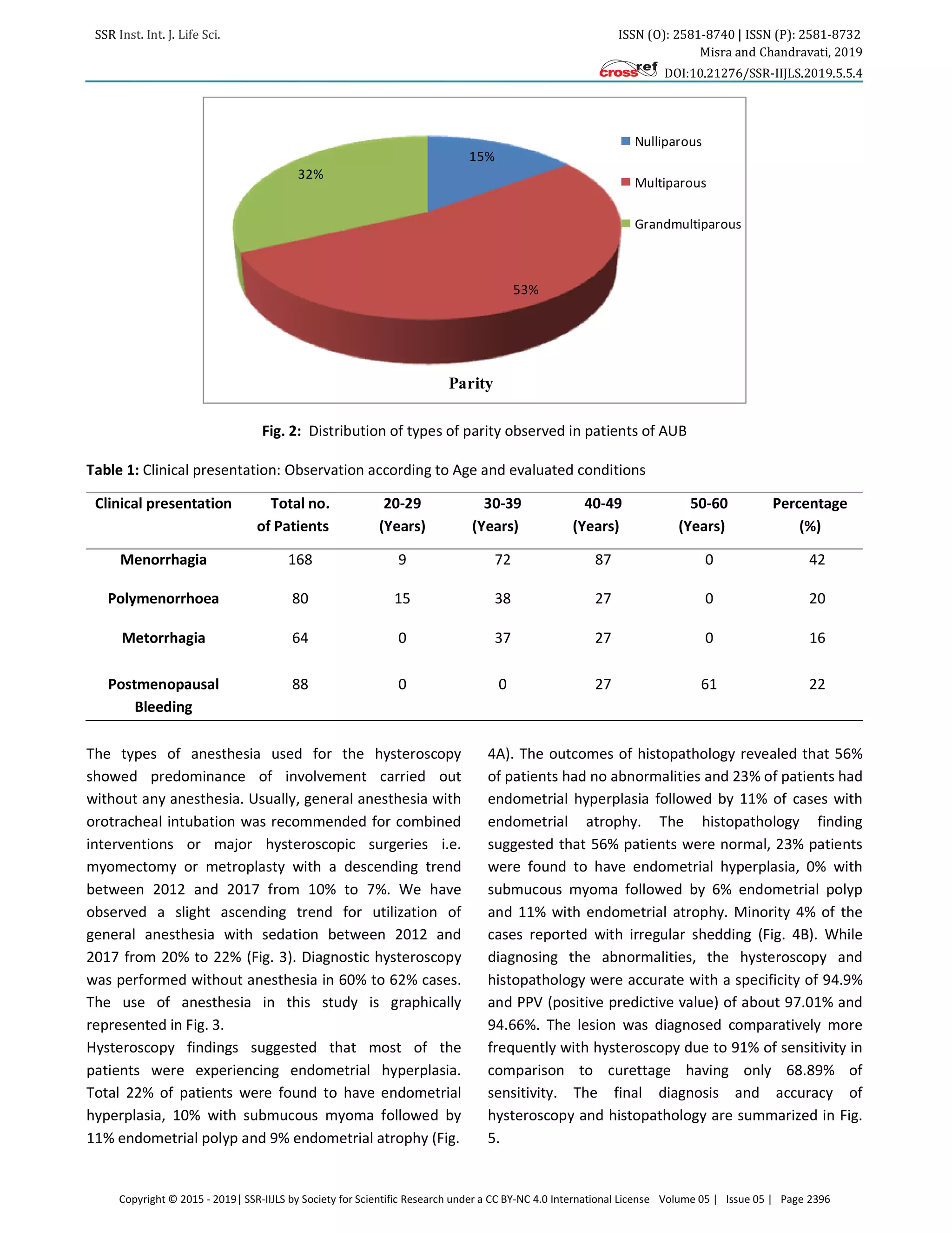 Study_Hysteroscopy_Primary_Diagnostic_Patients_Abnormal_Uterine ...