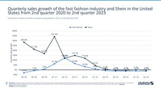 study_id132229_shein.pdf company data and statistics | PDF