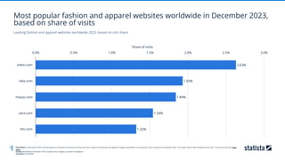 study_id132229_shein.pdf company data and statistics | PDF