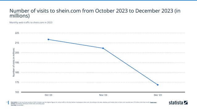 study_id132229_shein.pdf company data and statistics | PDF | Internet ...