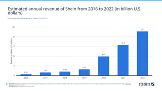 study_id132229_shein.pdf company data and statistics | PDF