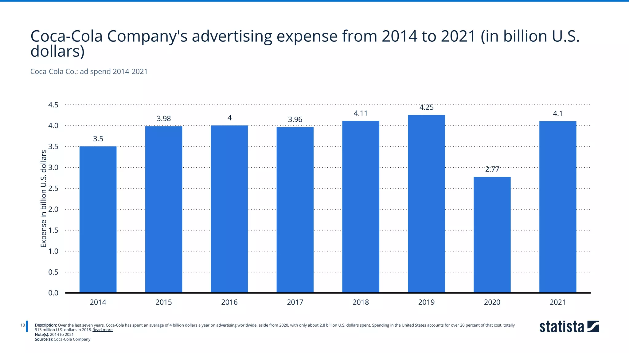 study_id14149_coca-cola-company-statista-dossier.pdf