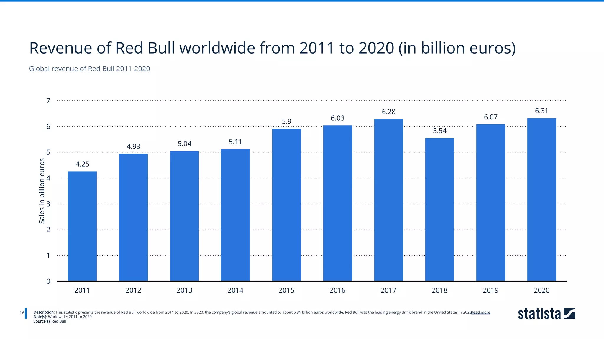 study_id14149_coca-cola-company-statista-dossier.pdf