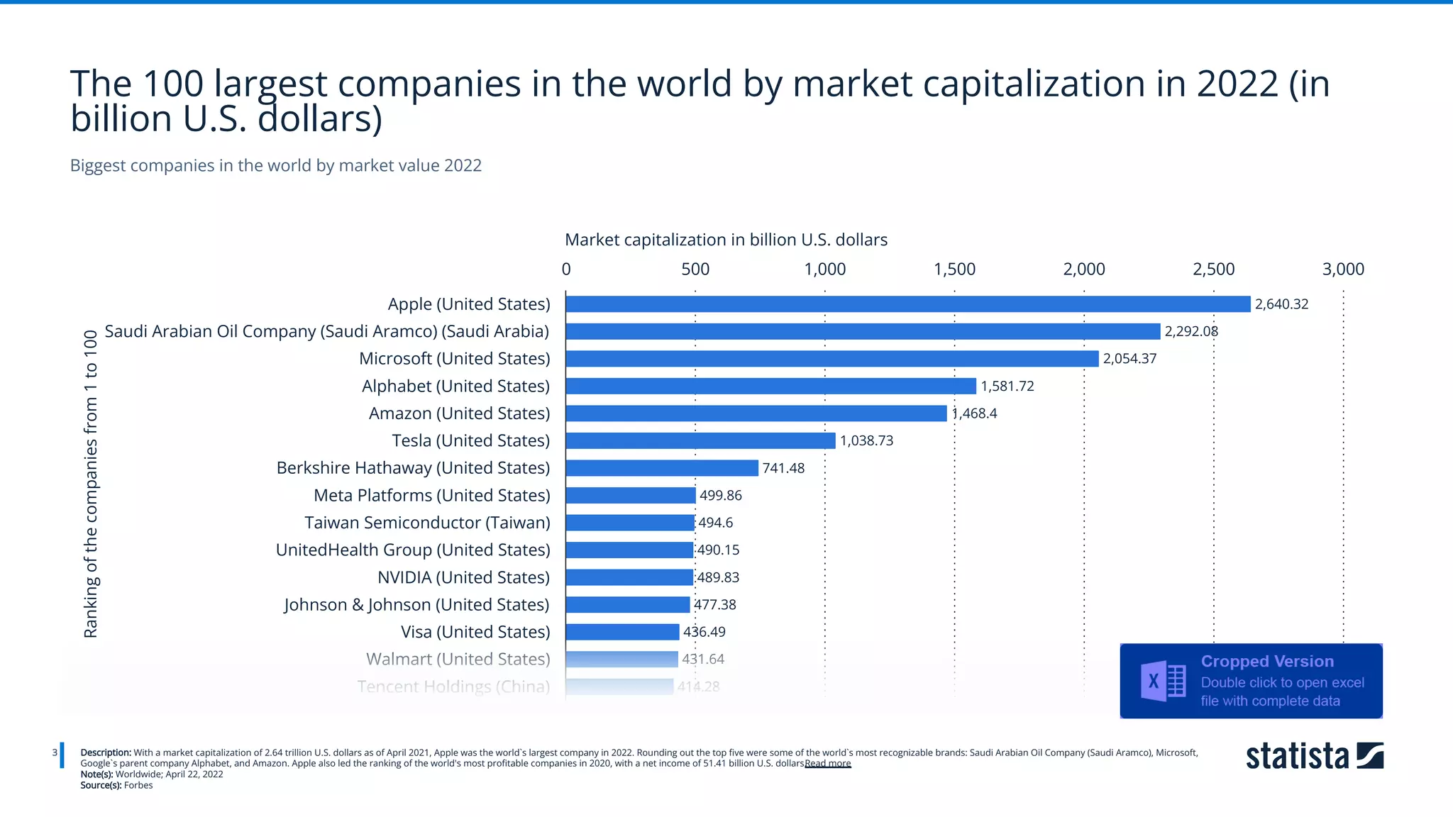 study_id14149_coca-cola-company-statista-dossier.pdf