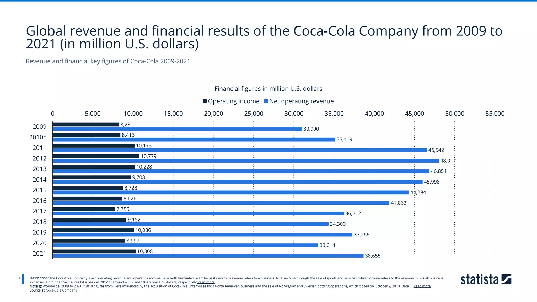 study_id14149_coca-cola-company-statista-dossier.pdf