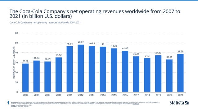 study_id14149_coca-cola-company-statista-dossier.pdf