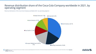 study_id14149_coca-cola-company-statista-dossier.pdf