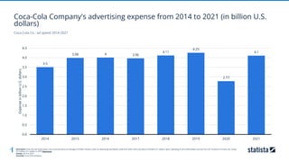 study_id14149_coca-cola-company-statista-dossier.pdf