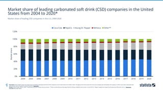 study_id14149_coca-cola-company-statista-dossier.pdf