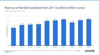 study_id14149_coca-cola-company-statista-dossier.pdf