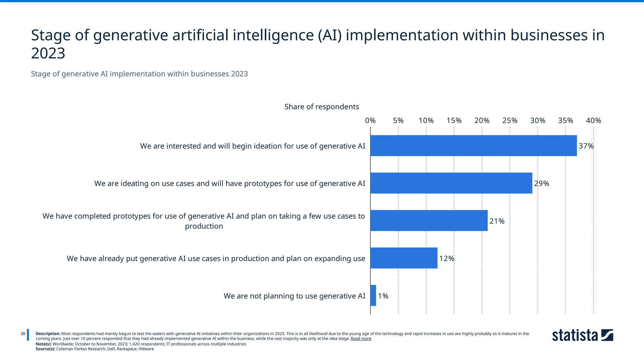 study_id144941_generative-artificial-intelligence-in-business.pptx
