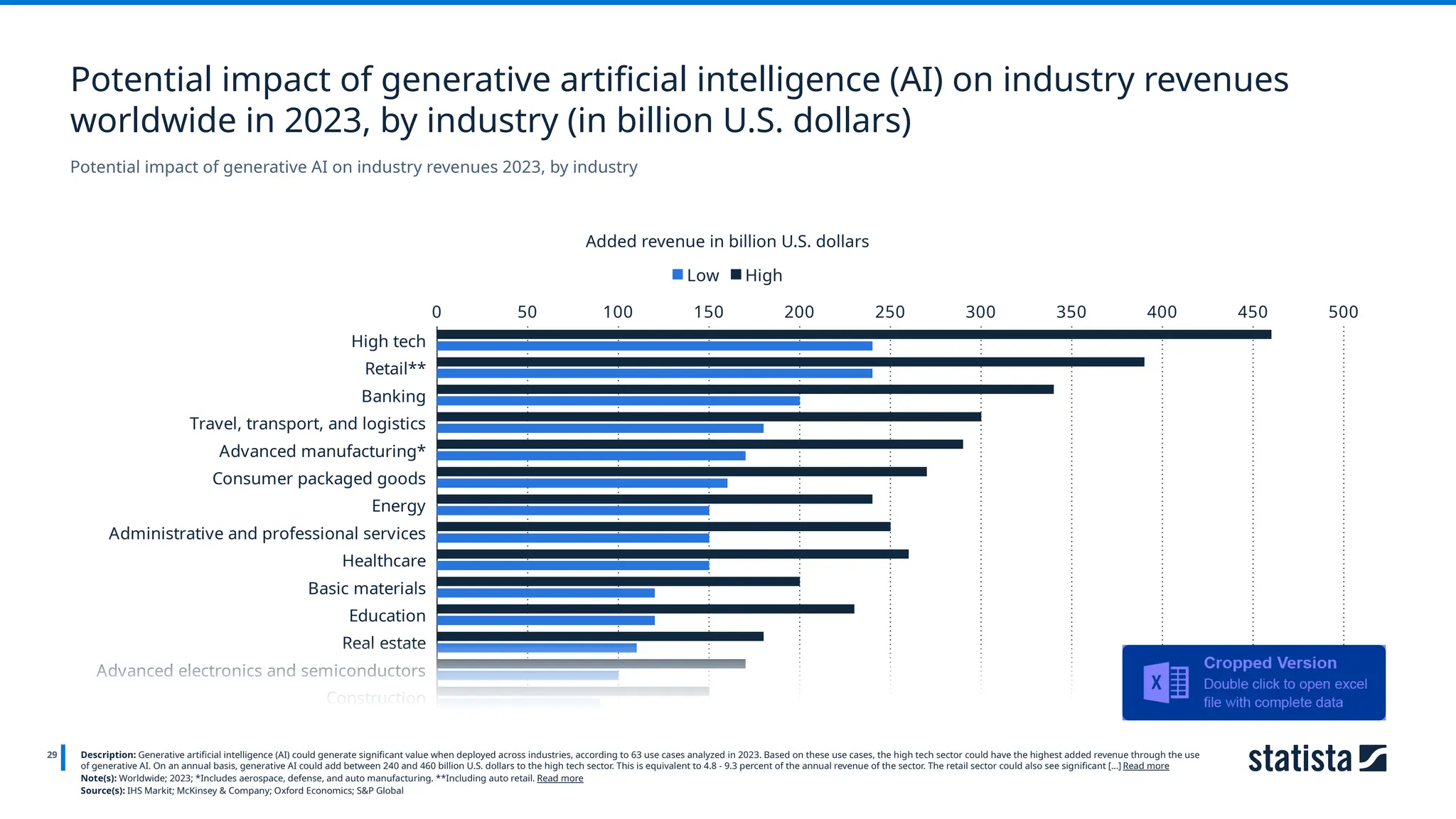 study_id144941_generative-artificial-intelligence-in-business.pptx
