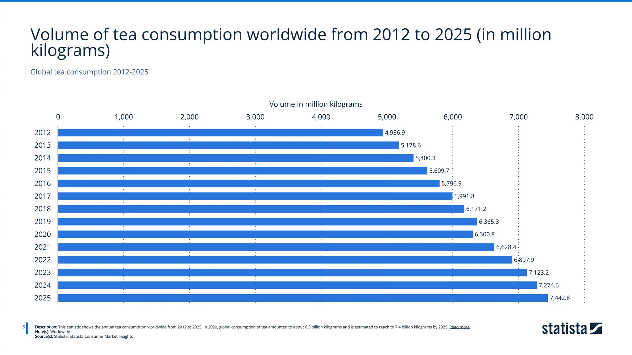 study_id15224_tea-market-in-the-us-statista-dossier.pdf