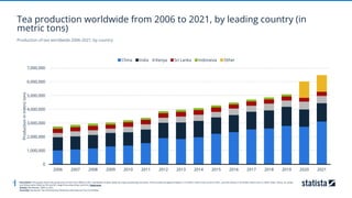study_id15224_tea-market-in-the-us-statista-dossier.pdf
