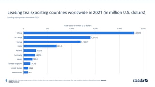 study_id15224_tea-market-in-the-us-statista-dossier.pdf