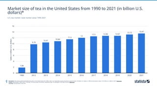 study_id15224_tea-market-in-the-us-statista-dossier.pdf