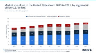 study_id15224_tea-market-in-the-us-statista-dossier.pdf